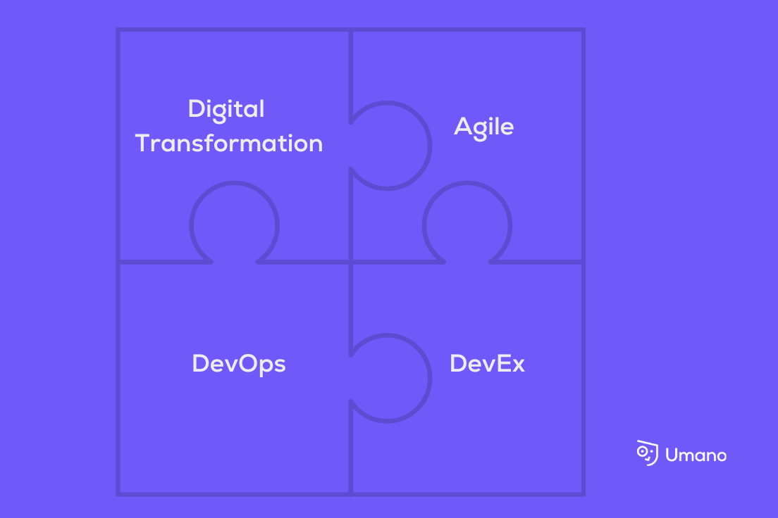 Digital Transformation Agile Devops And Devex Drivers Of High Performing Engineering Organisation